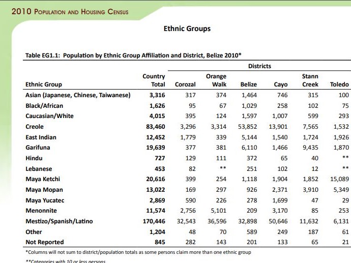 Ethnic Groups | Belize National Library Service and Information System ...